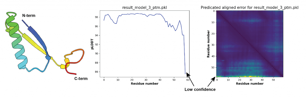 AlphaFold2 – COSMIC2